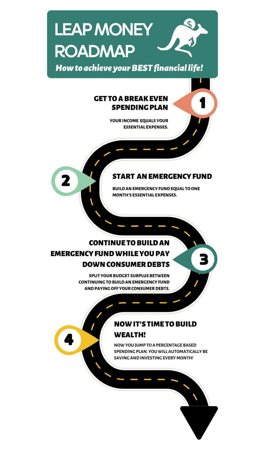 The Leap Money Roadmap - Leap Personal Finance
